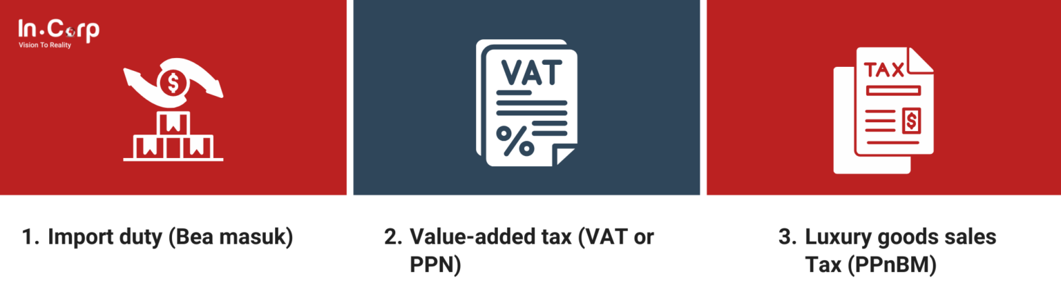 Comprehensive guide to import duty and tax in Indonesia