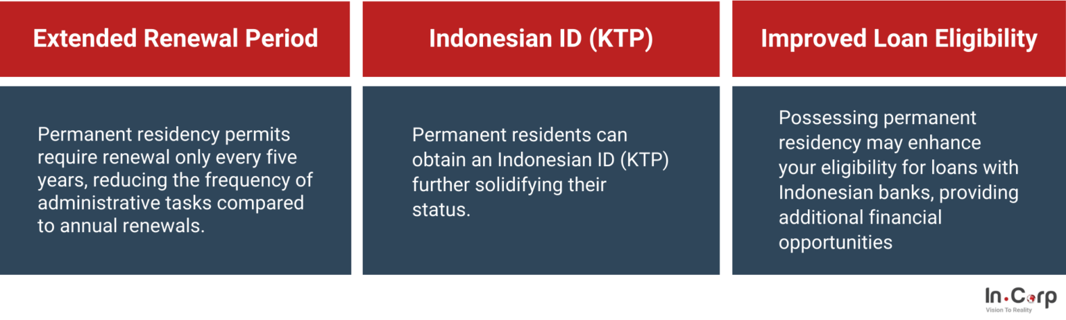 How to become a permanent resident in Indonesia?