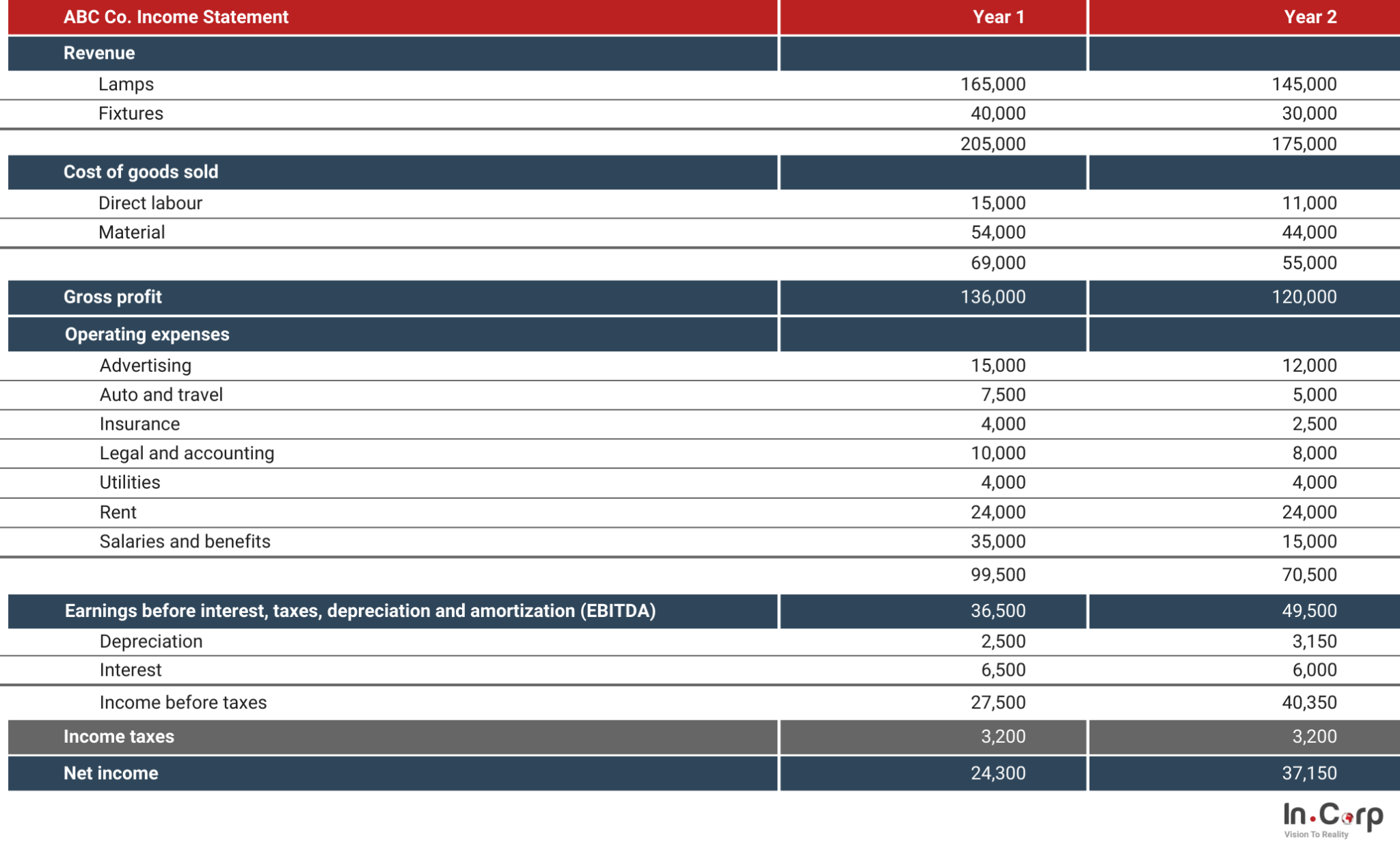 6 types of companies that must prepare financial statements