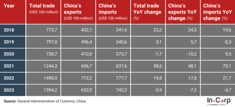 China-Indonesia Trade: Challenges, Opportunities, and Growth
