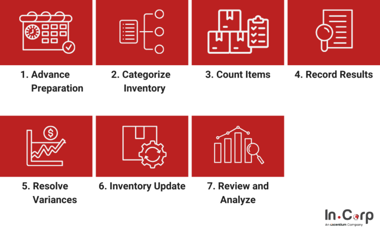 A Complete Guide to Stocktaking: 6 Key Benefits for Business