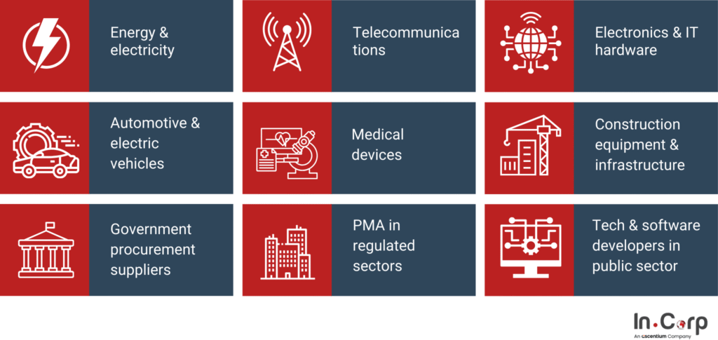 TKDN Indonesia: New rules, calculation guide & how to comply