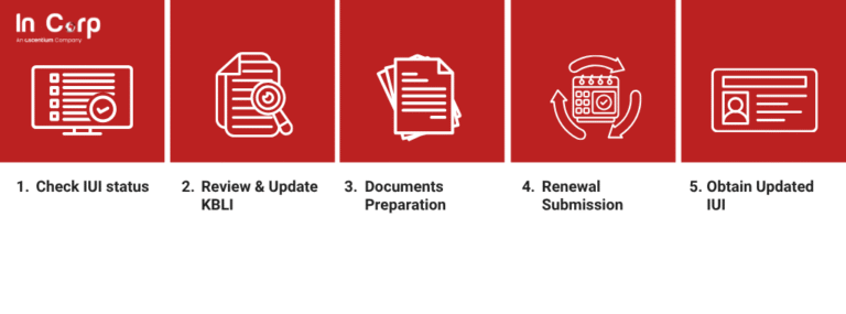 Business License Expired? How It Can Shut Down Your Business